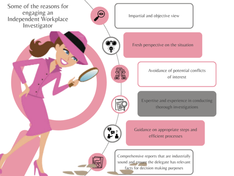 Workplace Investigations - The BelRose Group